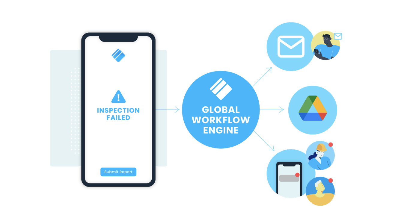 Understanding Global Workflow – FastField Mobile Forms Help Center